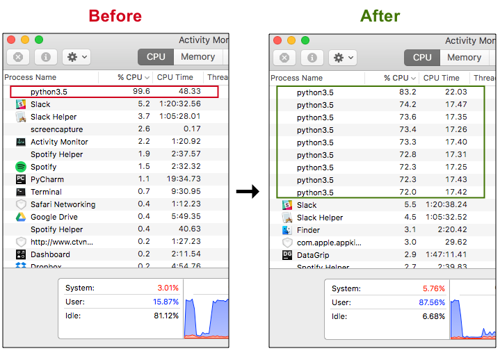 Parallel Hyper-Parameter Optimization in Python