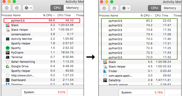 Parallel Hyper-Parameter Optimization in Python