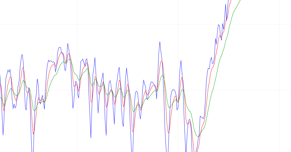 [Arduino code] First order Low pass filter (LPF) (아두이노에서 구현한 1차 저역 통과 ...