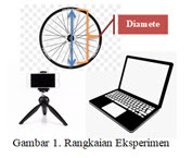 Panduan Eksperimen Analisis Vidio Tracker Materi Gerak Melingkar ...