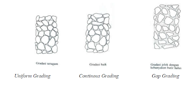 Kumpulan Soal Tes Kompetensi Teknik Sipil - Informasiku