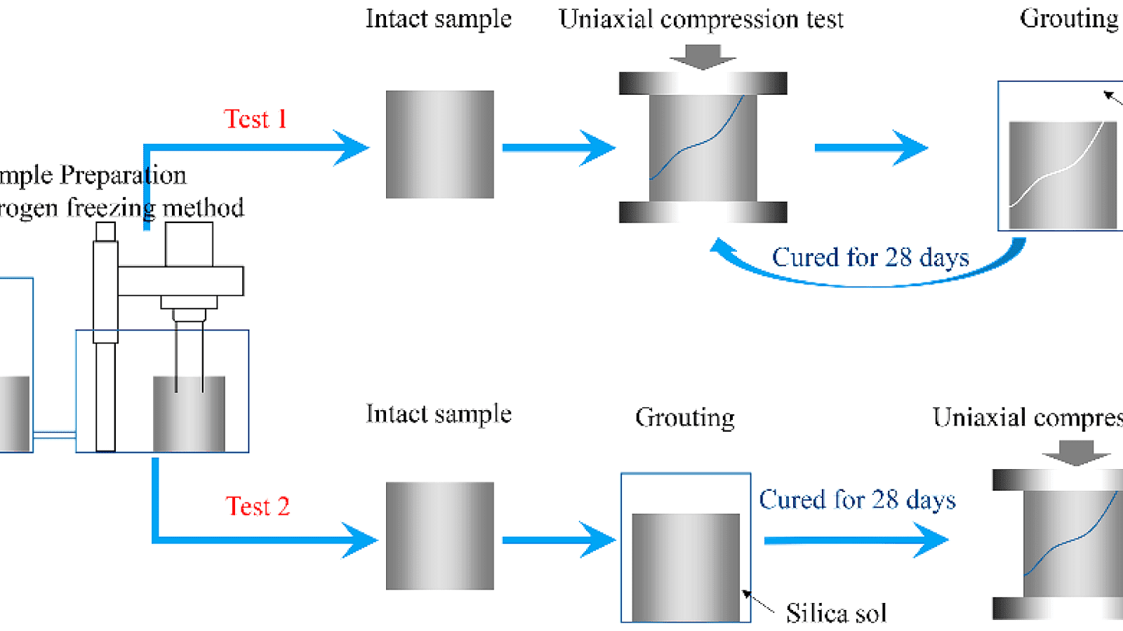 Material Compression Test - Compre Choices