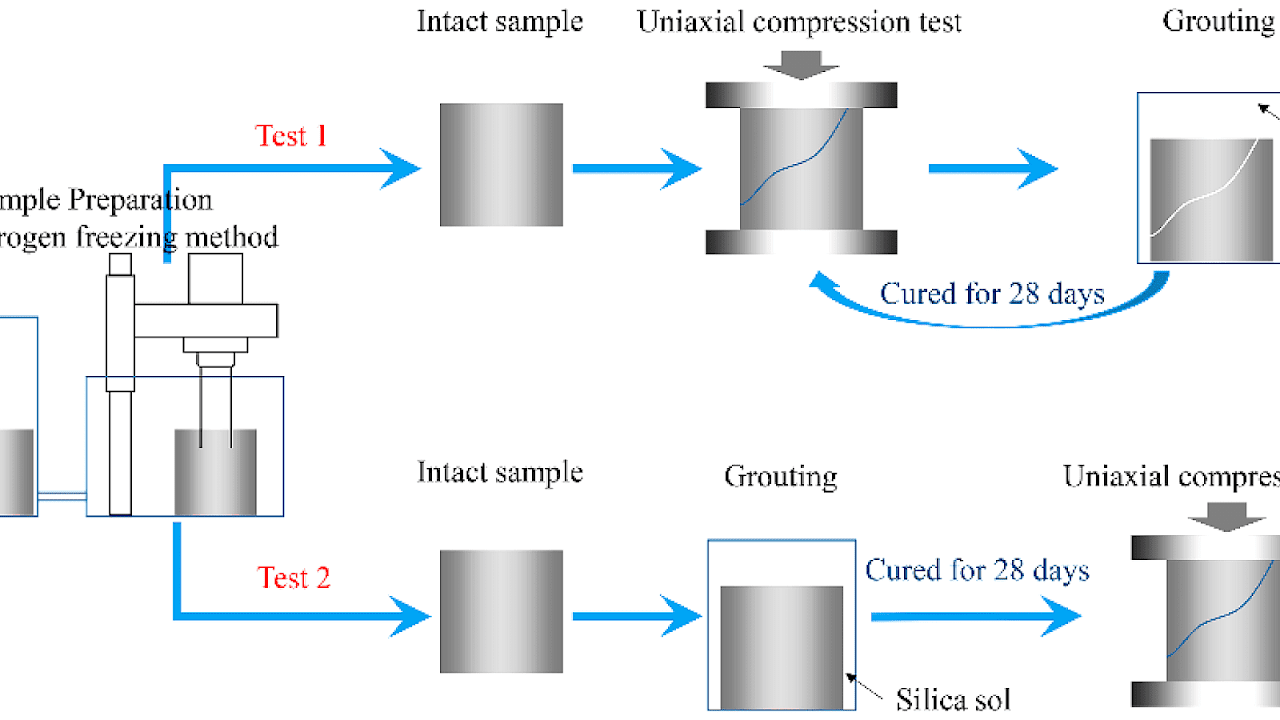 Material Compression Test - Compre Choices