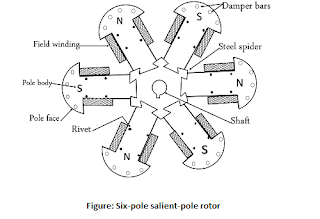 Electrical engineering: what is synchronous generator or alternator