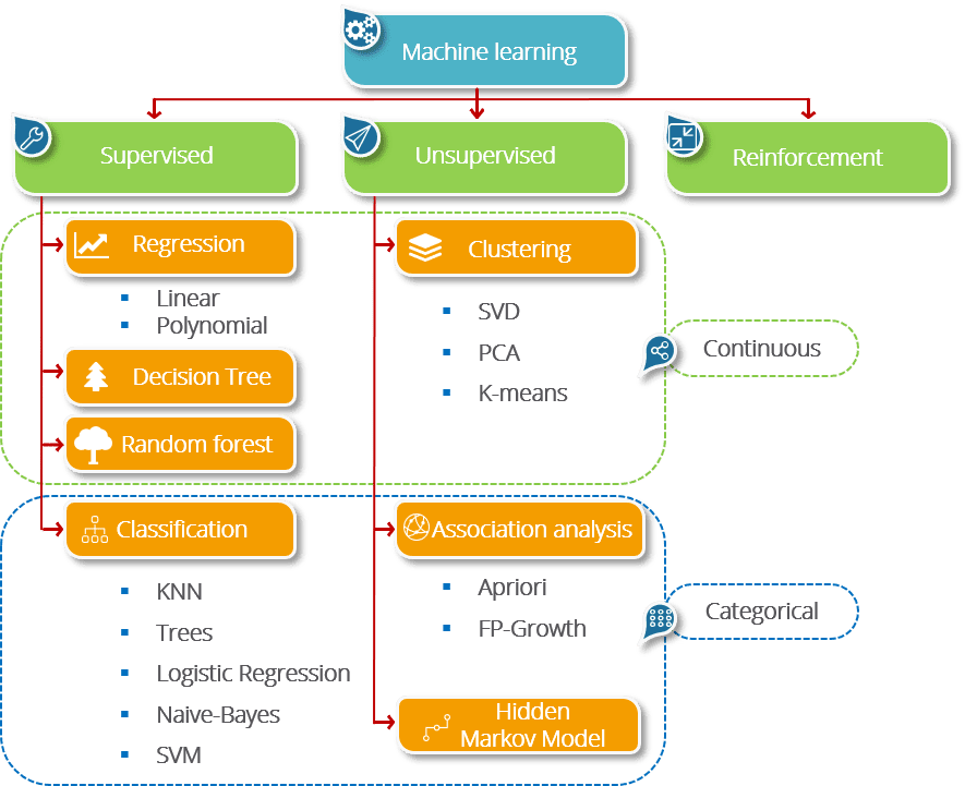 DATA SCIENCE MACHINE LEARNING DATA SCIENCE MACHINE LEARNING