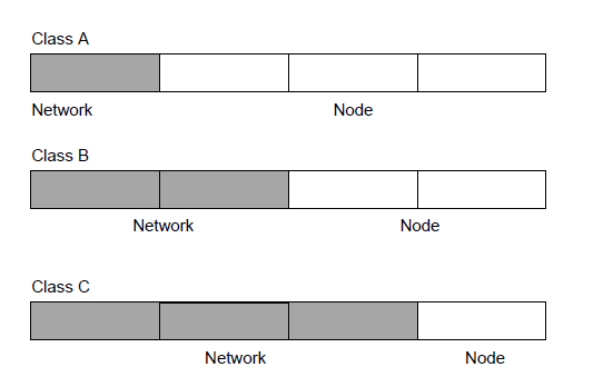 TCP/IP Networking Basics | Tech Solutions