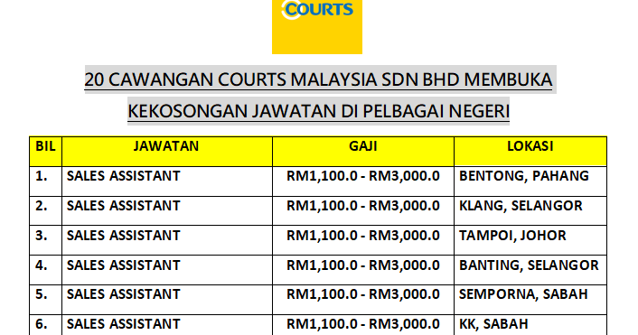 Alamat Bsh 2019 Cawangan Kota Kinabalu - sloppyploaty