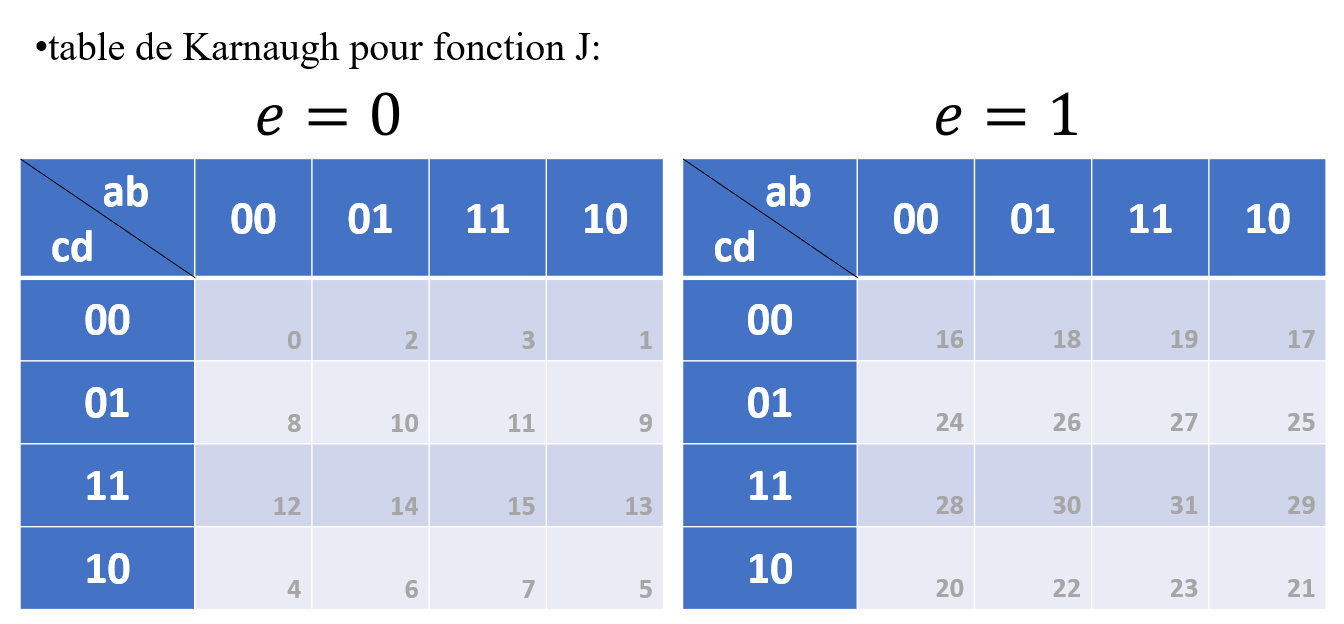Projet : Transcodeur Binaire 5 bit / BCD et BCD / Binaire 5 bit