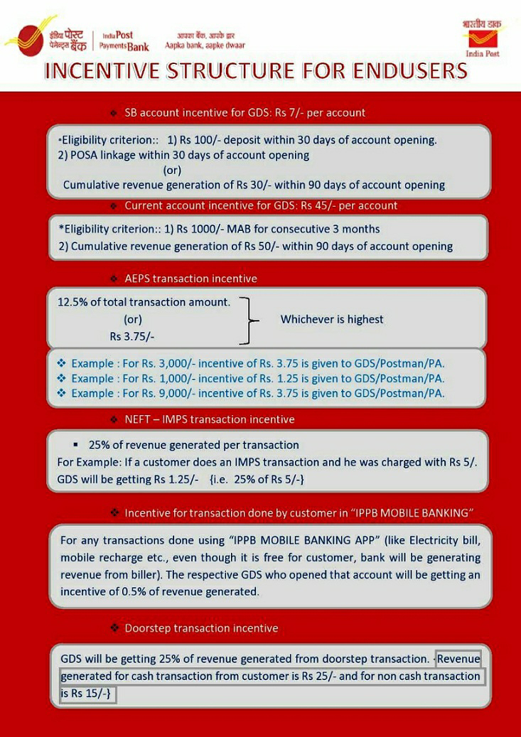 IPPB Incentive Structure for DOP End Users | IPPB Incentive for General ...