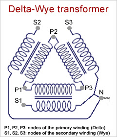 Electrical & Electronics Engineering: Three Phase Transformer