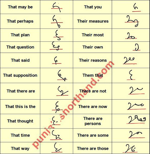 English Shorthand [T] Alphabet Phraseography