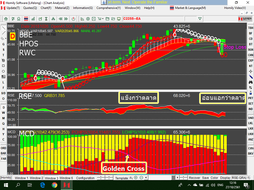 homily chart manual: 5.DE:Deviation Expert เงินทุนไหลเข้าไหลออก
