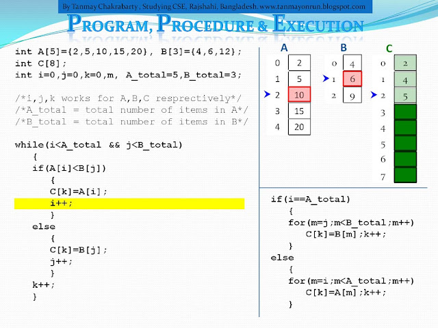 How to merge two sorted arrays? Merging Sort Algorithm, Explanations ...