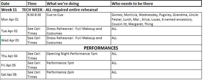 The Addams Family: 2019