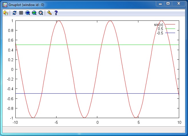 Learning Of Viru Gnuplot Draw Graph Using Windows C