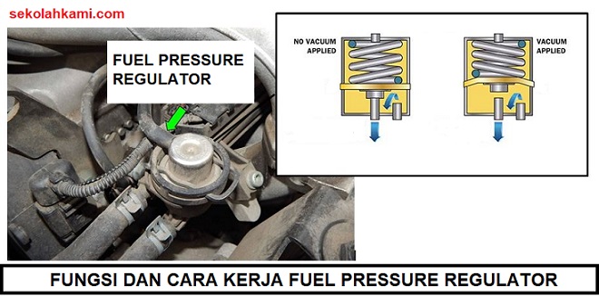 Fungsi Dan Cara Kerja Fuel Pressure Regulator Efi - Hobi Motor