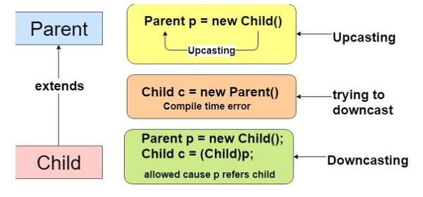 Introducing Object Oriented Programming(OOP) Concept in C# - yeasir007