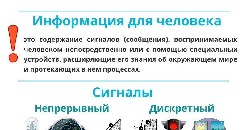 7 класс МО №1 «Информация и информационные процессы