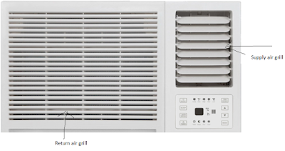 Window air conditioner working, Advantage and disadvantages of window ...