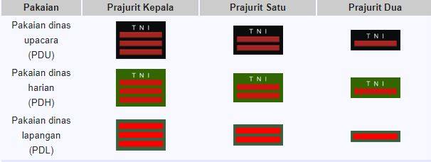 Urutan Pangkat Tni Ad, Al, Au Dari Terendah Hingga Tertinggi ...