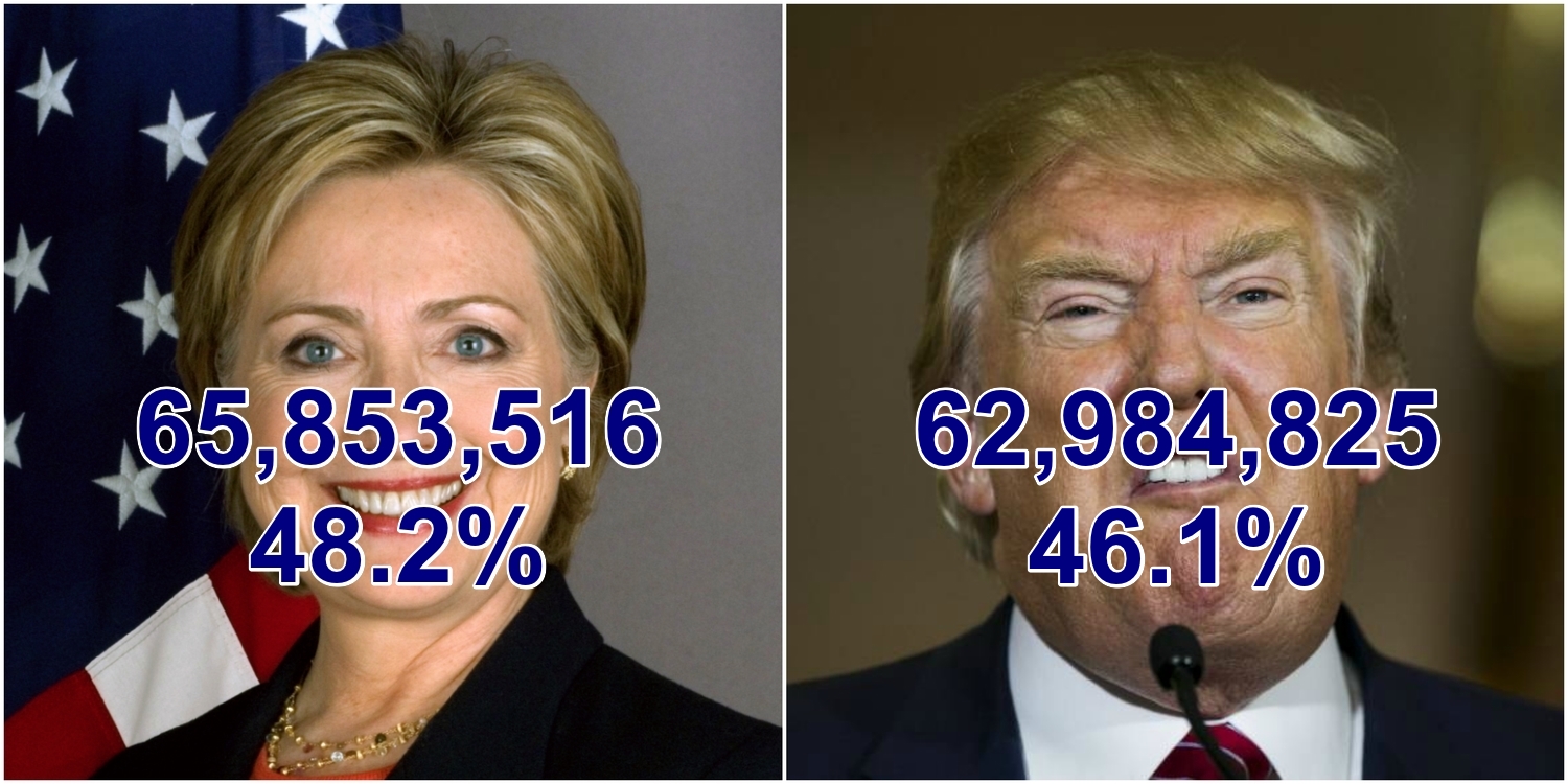 The Disposition Matrix