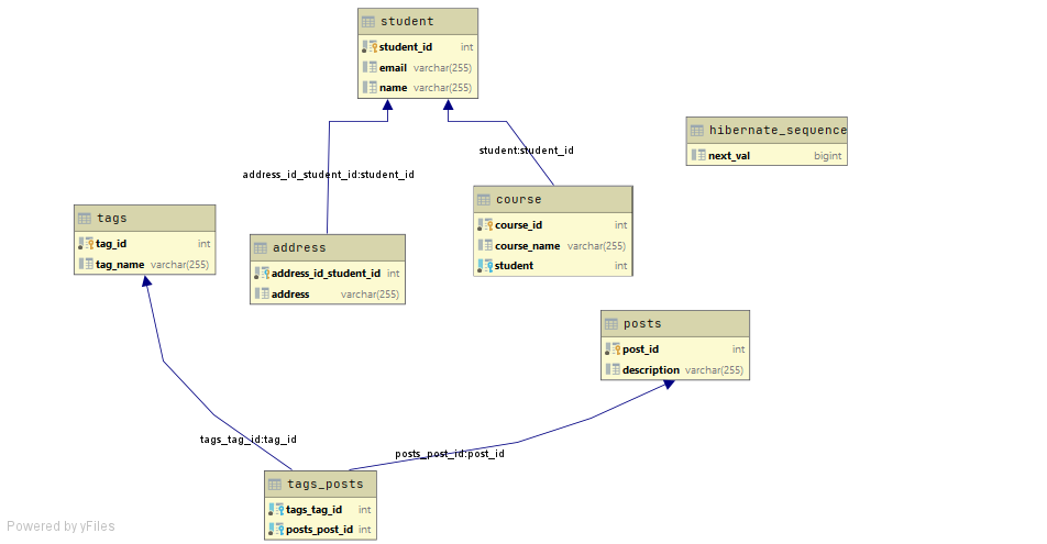 All type of Mapping in Spring boot