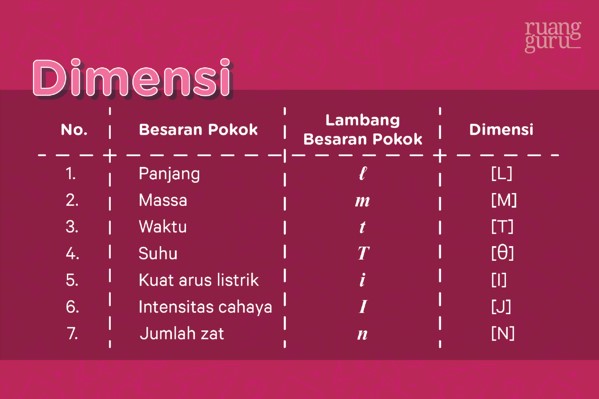 Besaran, Satuan, Dimensi dalam Pengukuran Fisika ~ MEDIA BELAJAR FISIKA ...
