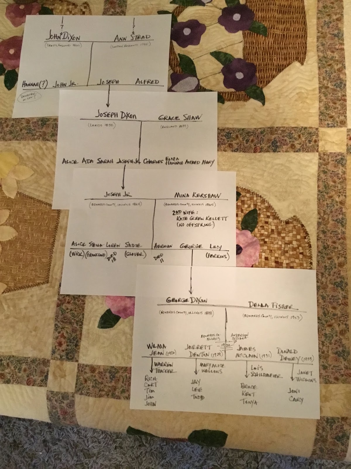 Mom and Pop: Rough Sketch of Dixon Family Tree