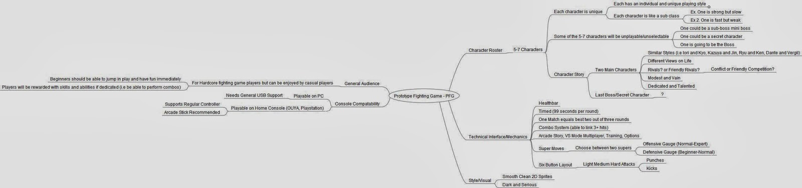 Mark's Game Design Journal: Exercise #3 - High Concept Statement ...