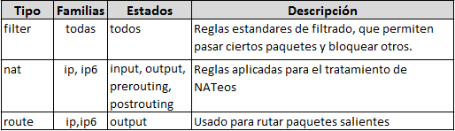 Bytelearning | Un blog centrado principalmente en Linux