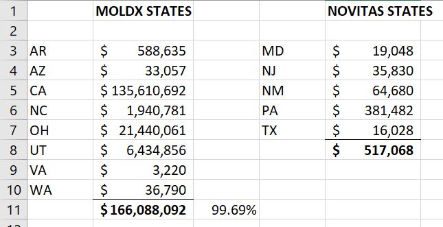 Discoveries in Health Policy: Brief Blog: CMS Posts Comprehensive Part ...