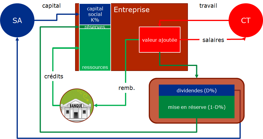 Condate: Production et partage de la richesse
