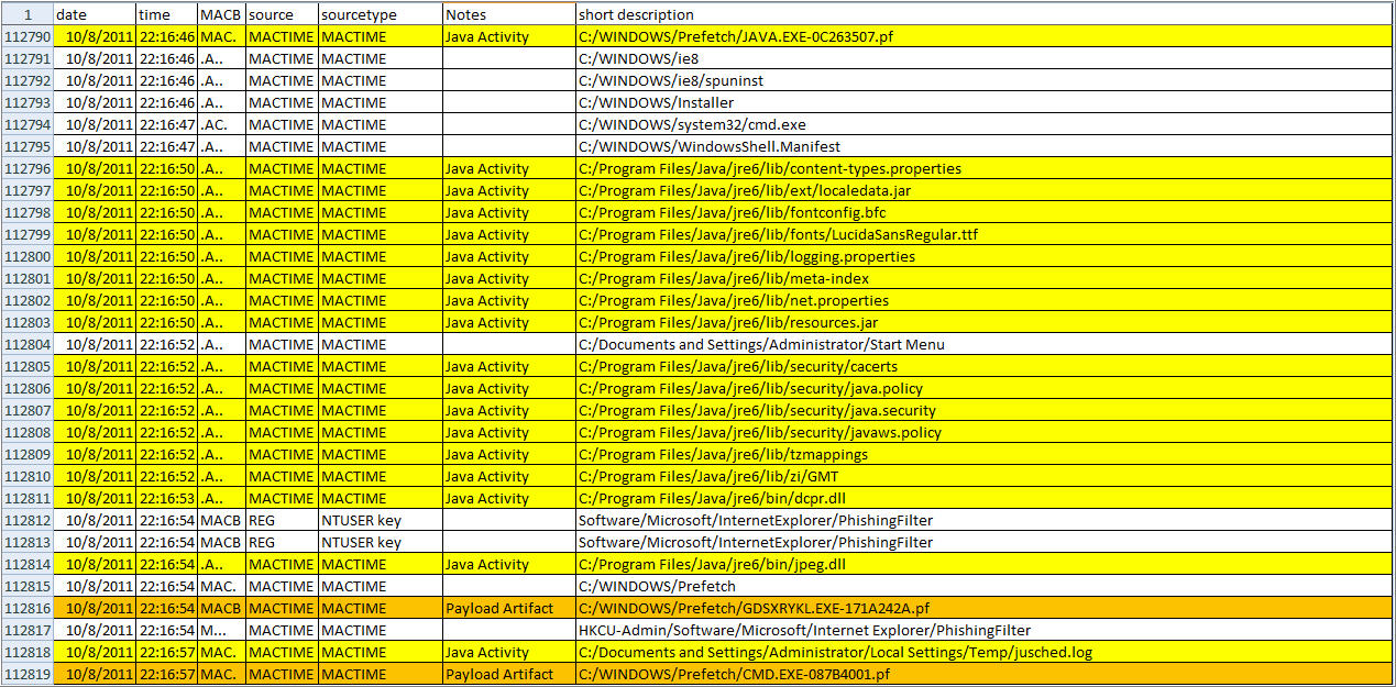 Journey Into Incident Response Java Signed Applet Exploit Artifacts