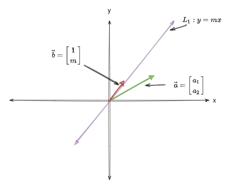 Basic linear algebra : Linear mapping