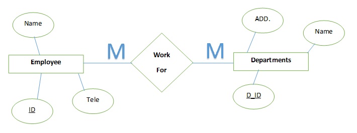 CyberX: How to map ER to Relational Schema in DBMS