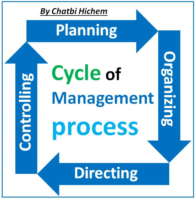 Management As A Process Management As A Process