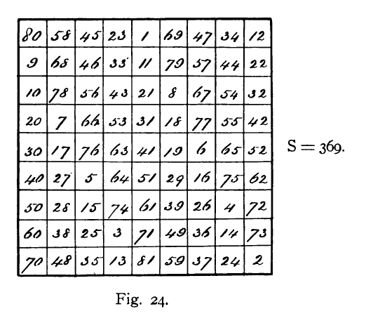 Authentic Inquiry Maths: Magic Squares