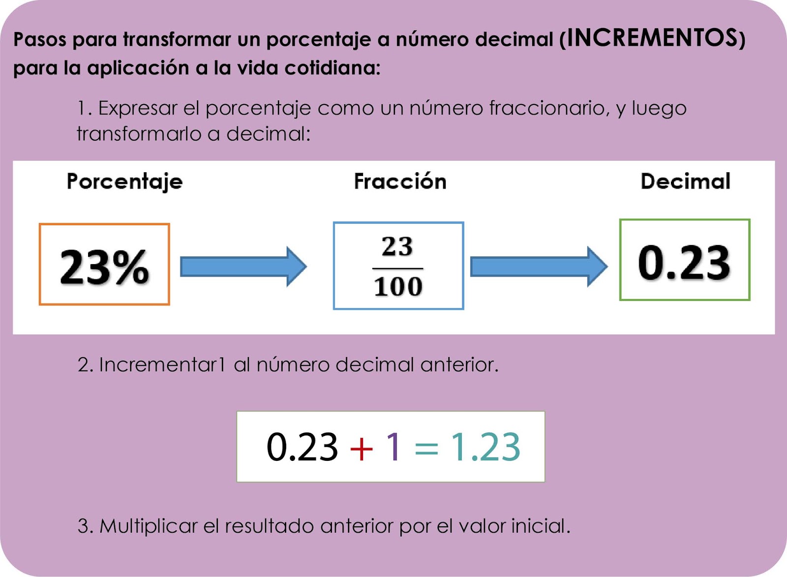 Porcentaje en aplicaciones cotidianas: incrementos - MATEMÁTICAS AL REVÉS