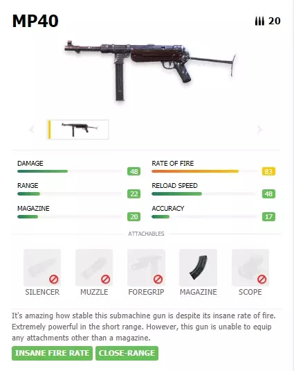 4 Senjata Submachine Free Fire Terbaik 2020 - ANDROID31