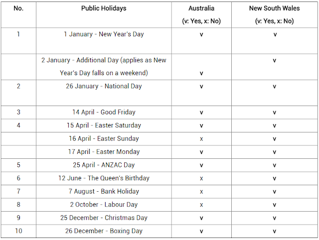 Public Holidays and Long Weekends in Australia & NSW: Full List ...