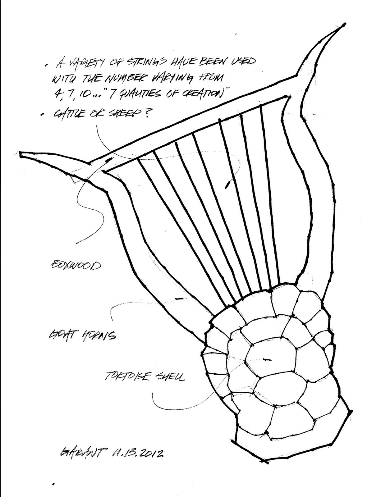 Design Consciousness: The Significance of the Lyre