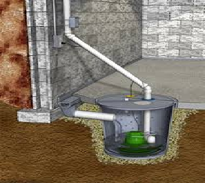 How does a sump pump work?: An Simple Explanation