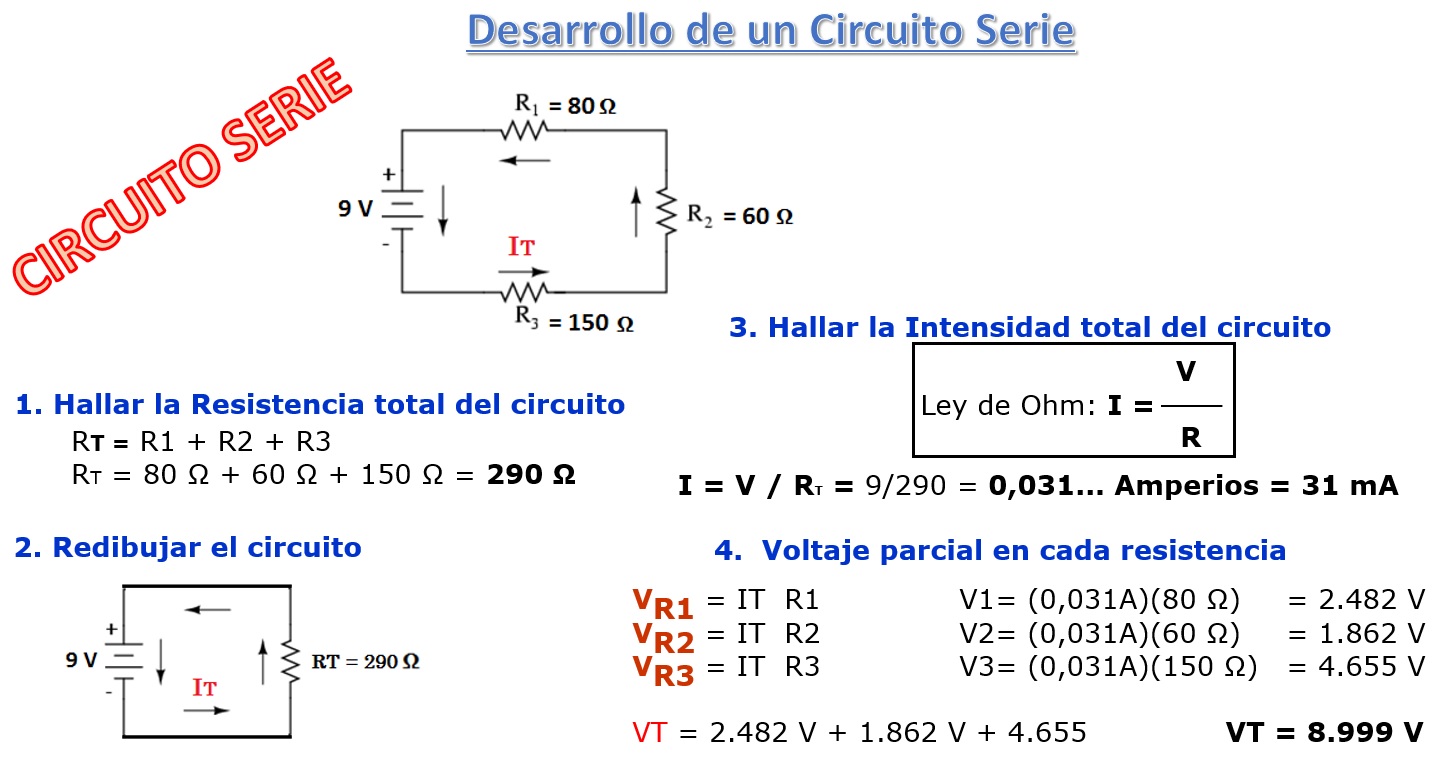 LEY DE OHM
