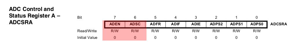 Playing with ATMEGA8 microcontroller: Analog Digital Conversion (ADC)