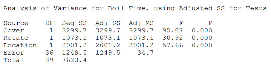 Quality Engineering Zoom Workshops: Multi-Vari Studies, How to Quickly ...