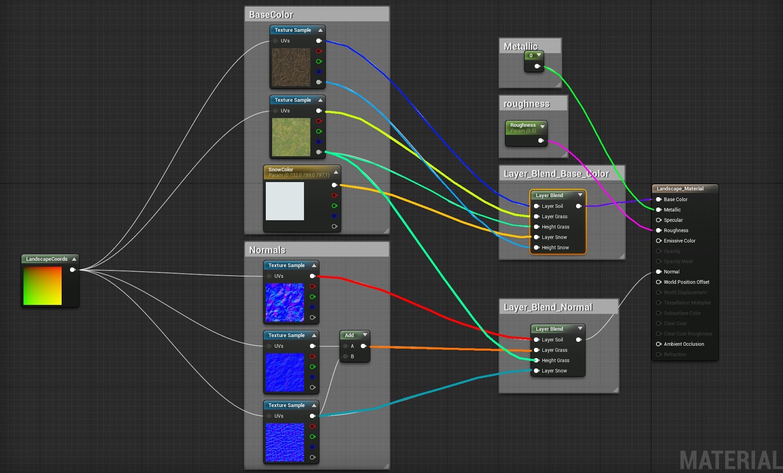 Dave Johnson Gaming Journal: Setting up and painting textures onto a ...