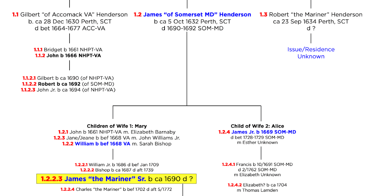 Laura Henderson's Genealogy: Our Hypothetical Henderson Tree - a Work ...