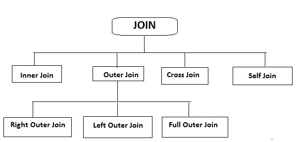 SQL QUERY SQL QUERY