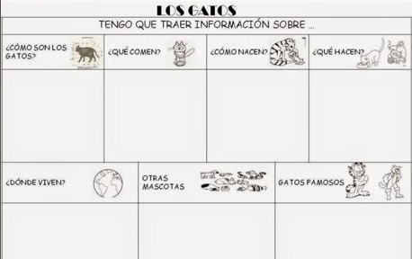 Actividades para Infantil: Unidad didáctica: Los animales.