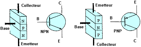 Fonctionnement des transistors - Cour electrique